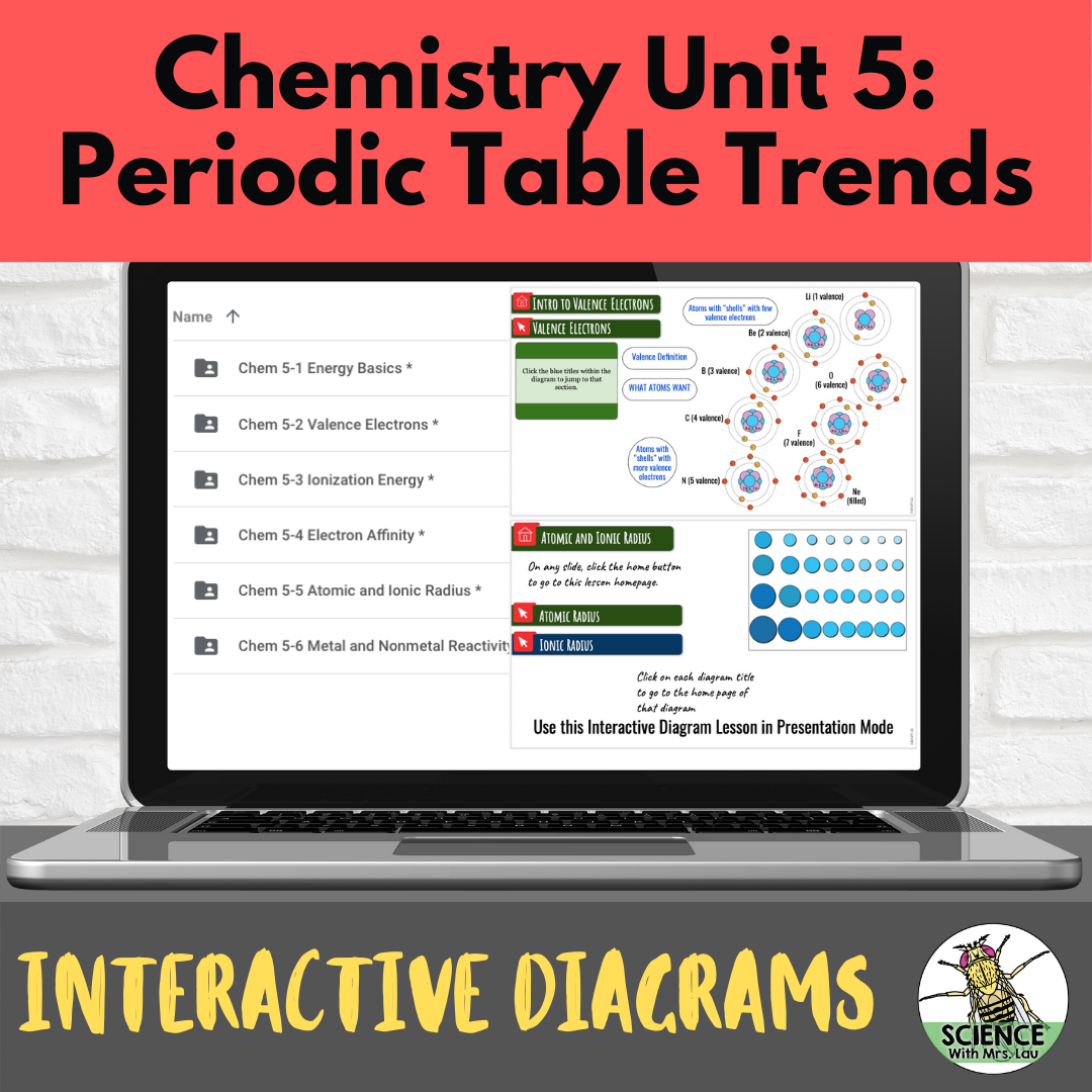Periodic Table Trends Interactive Diagrams | Store - Science and Math ...