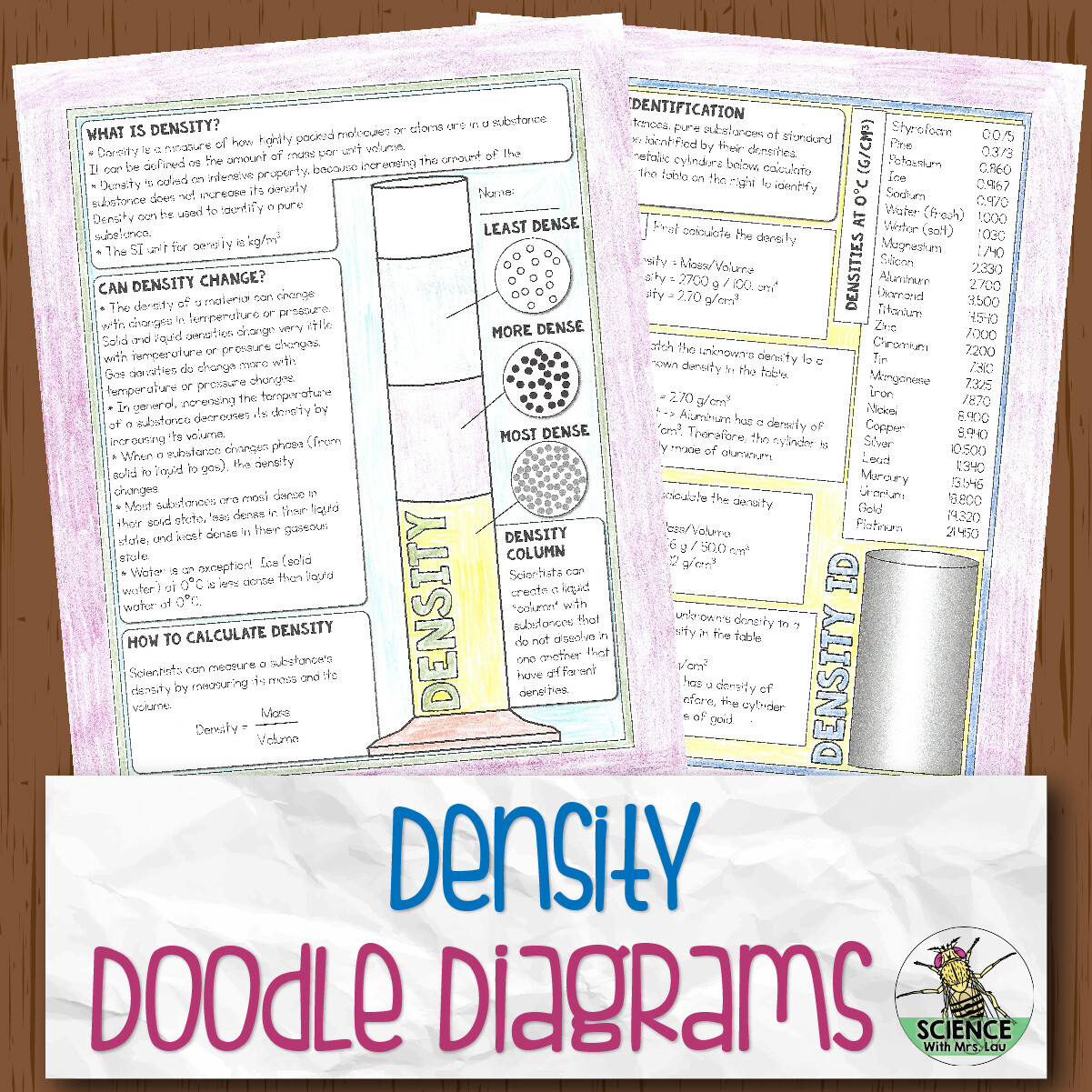 Element Types and Periodic Table Doodle Diagrams | Store - Science and ...