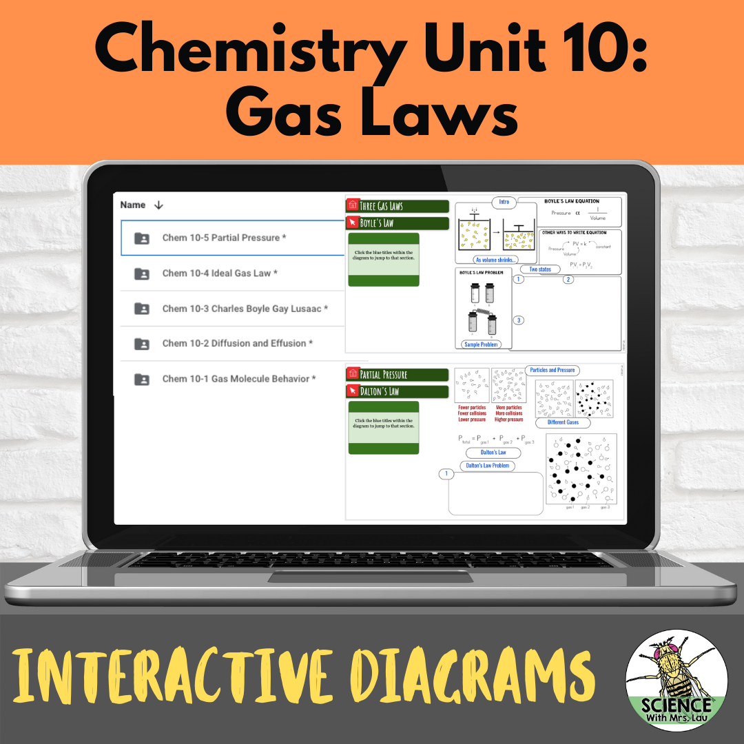Chemistry Interactive Diagrams: Unit 10 Gas Laws | Store - Science and ...