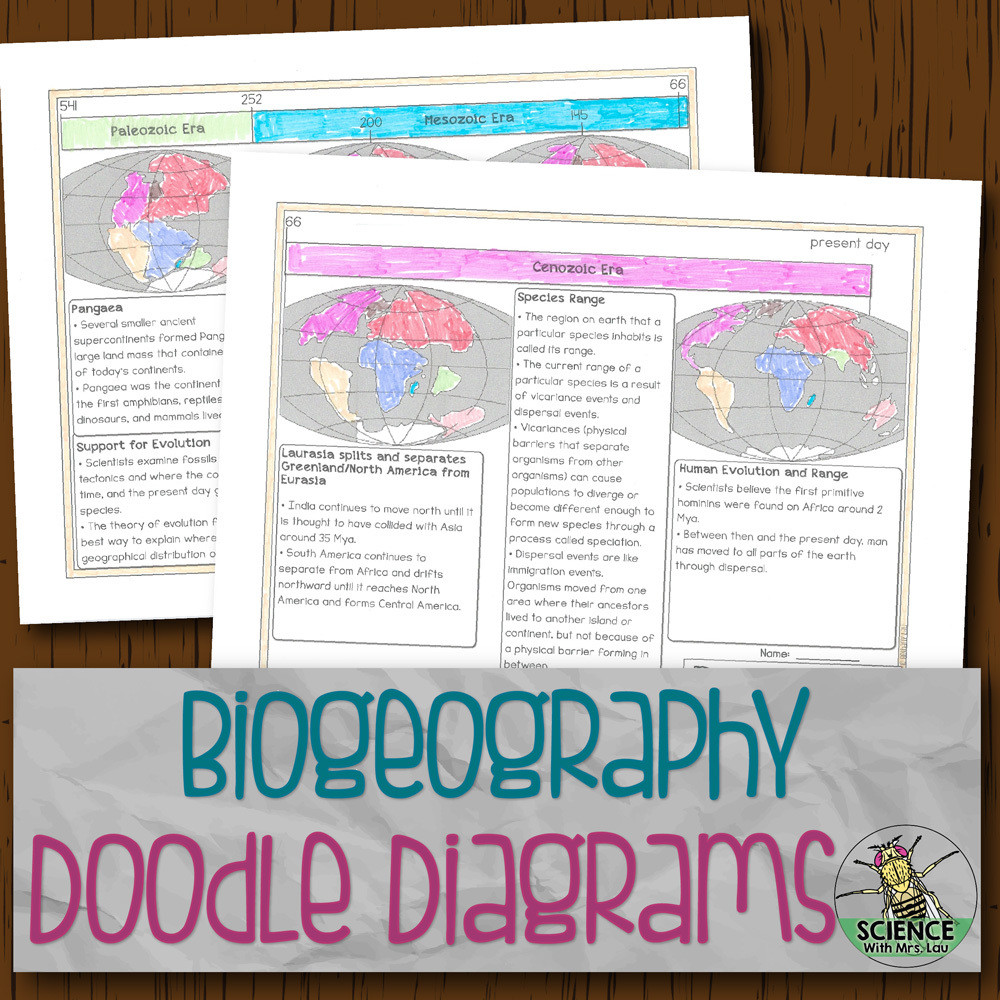 Biogeography and Supercontinents Doodle Diagrams | Store - Science and ...