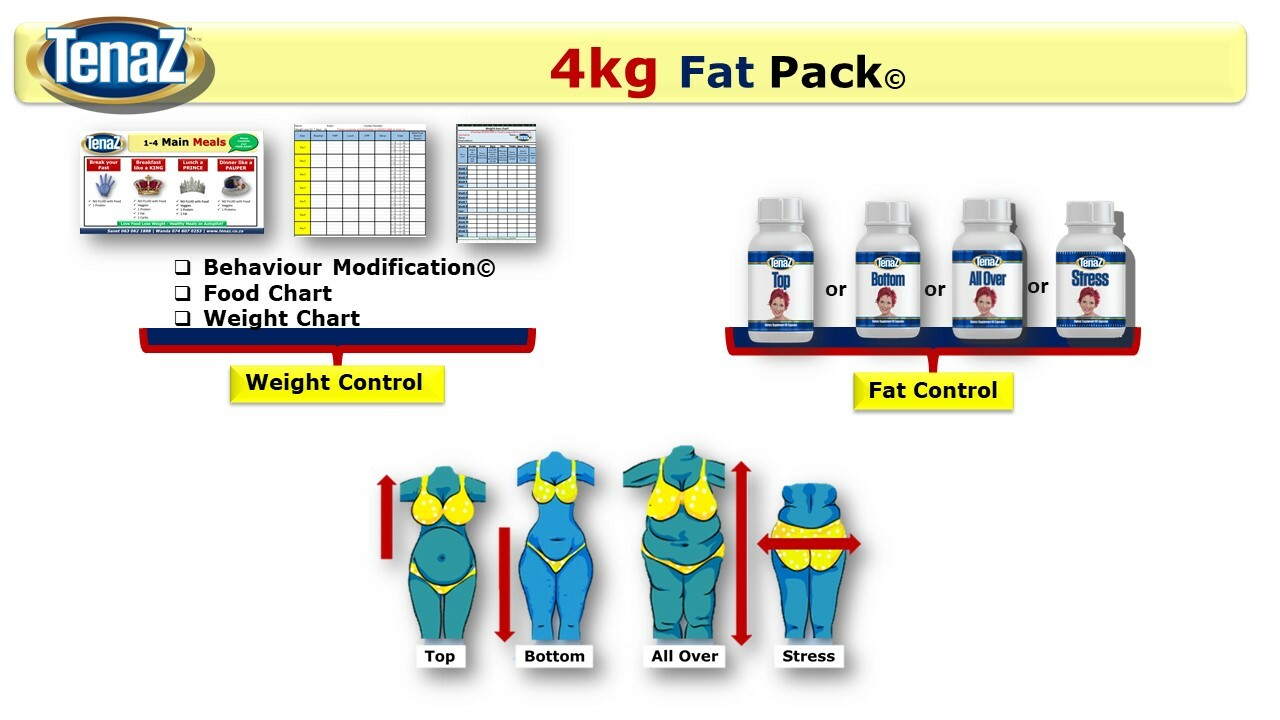 Fat Packs