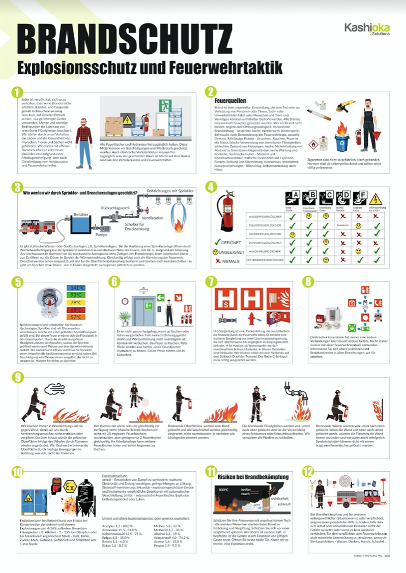 Brandschutz
