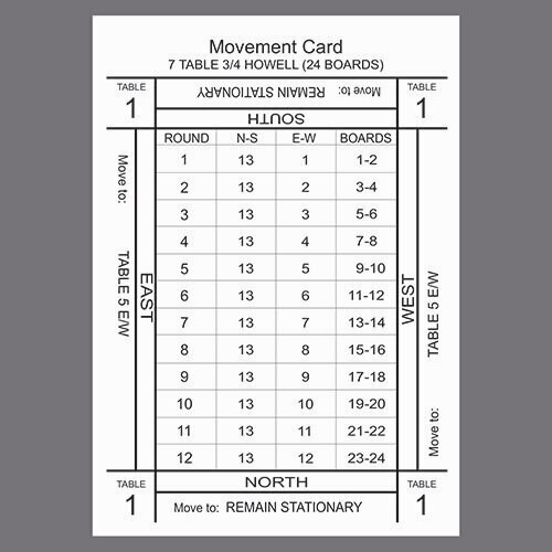 Howell Movement Cards (7 tables/24 boards)