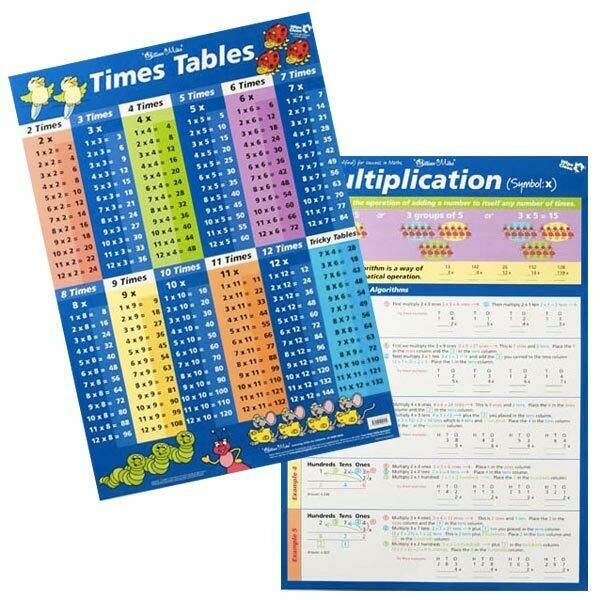 Times Table A2 Poster