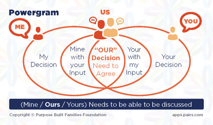 PAIRS Daily Temperature Reading Wallet Card