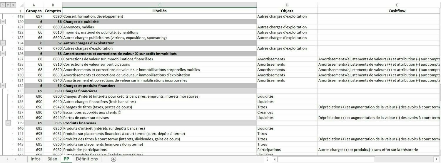Plan comptable suisse PME (Excel)