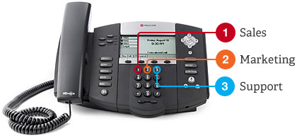 Phone System with Auto-attendant