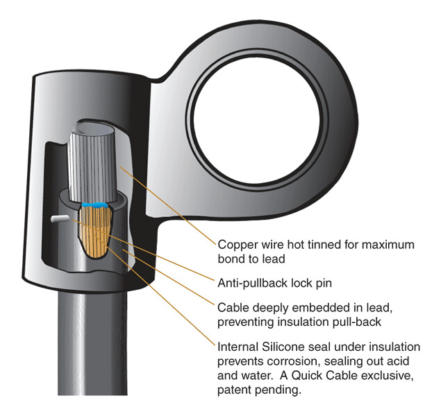 Forklift Battery Cable Set - Single Post Leadhead Cables