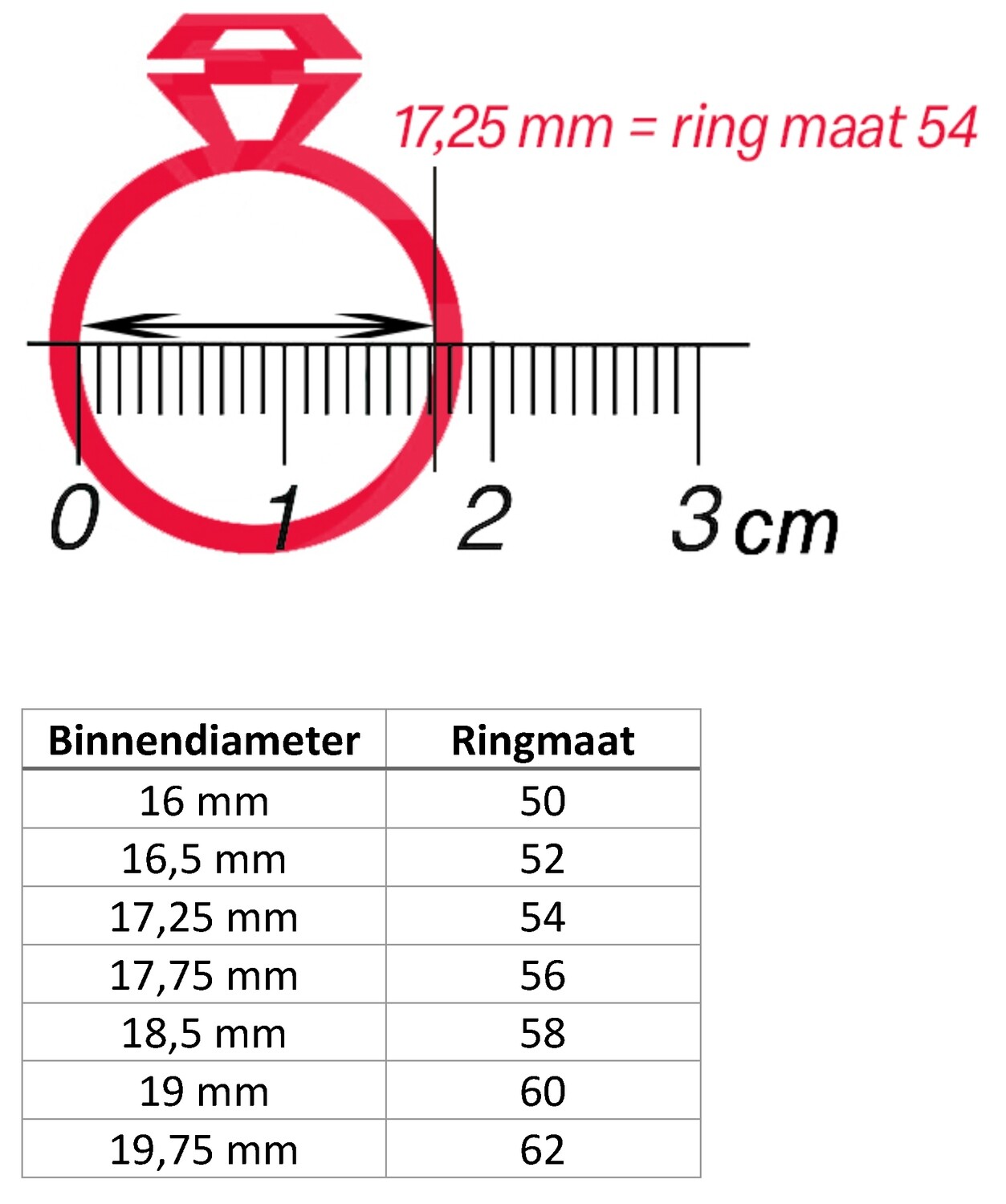 Ringmaat obv diameter ring
