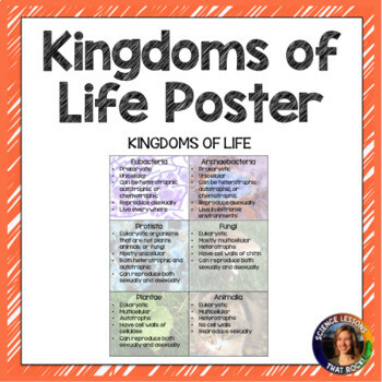 Kingdoms of Life Poster - Store - Science Lessons That Rock