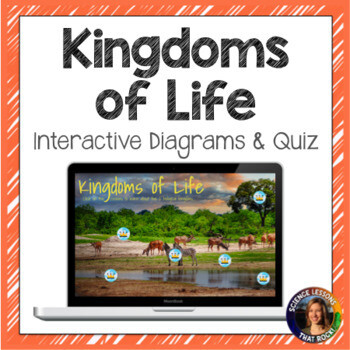 Kingdoms of Life / Classification Interactive Diagram - Store - Science ...