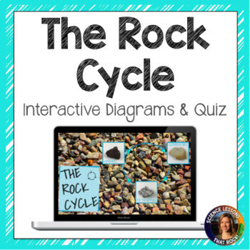 Rock Cycle Interactive Diagram - Store - Science Lessons That Rock