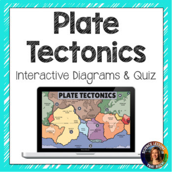 Plate Tectonics Interactive Diagram - Store - Science Lessons That Rock