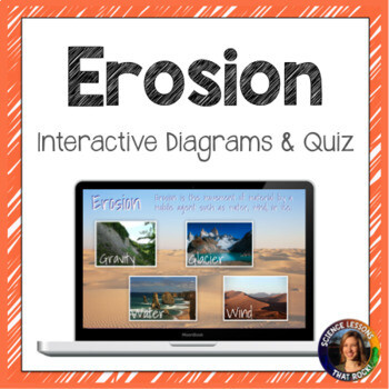 Erosion Interactive Diagram - Store - Science Lessons That Rock