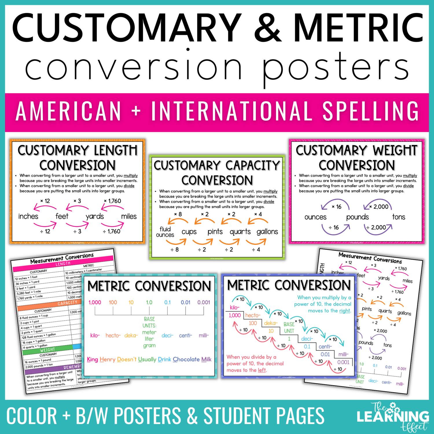 Measurement Conversion Posters | Customary and Metric