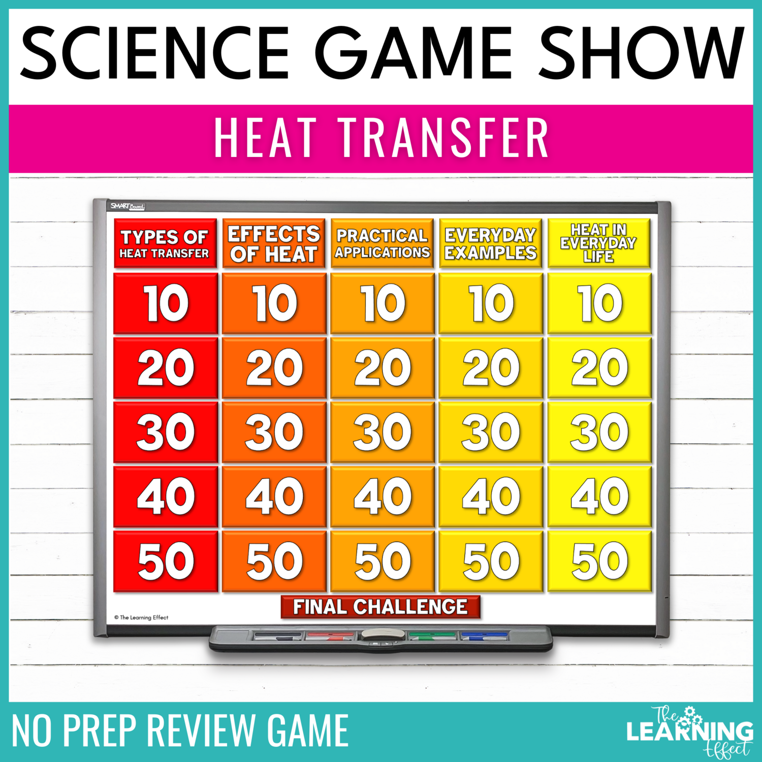 Heat Transfer Game Show | Science Review Test Prep Activity
