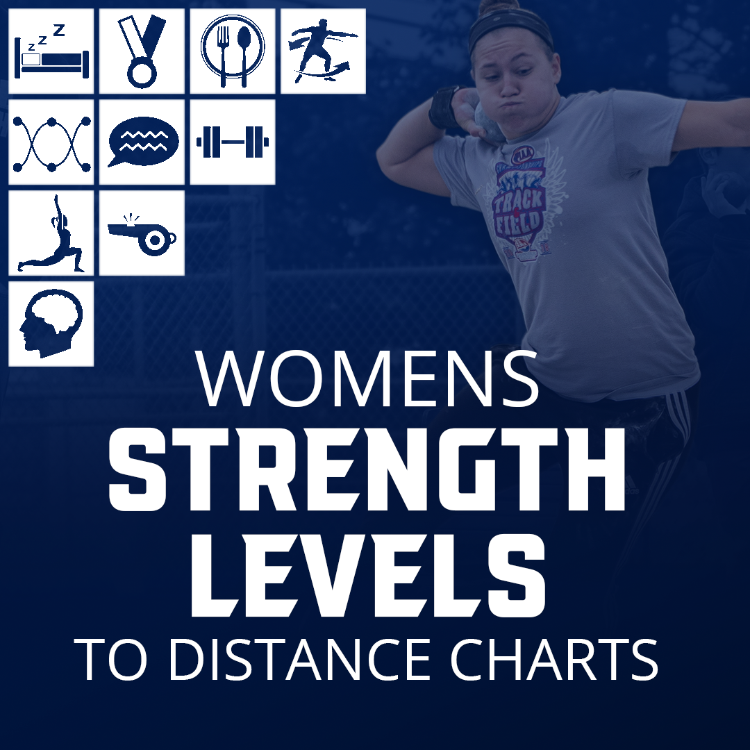 Women's Strength Levels Chart