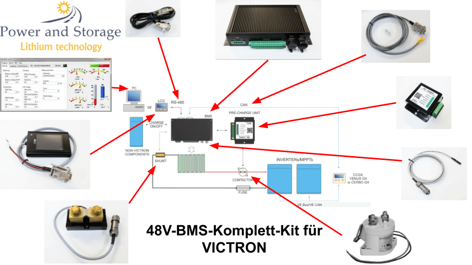 REC-BMS 48V - Victron Energy Komplett-KIT-4 (mit Software)