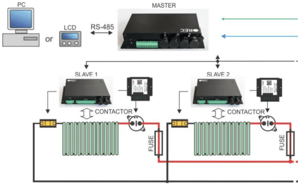 Victron Master-Slave-BMS für bis zu 15x 12S-/14S-/16S-Batteriepakete