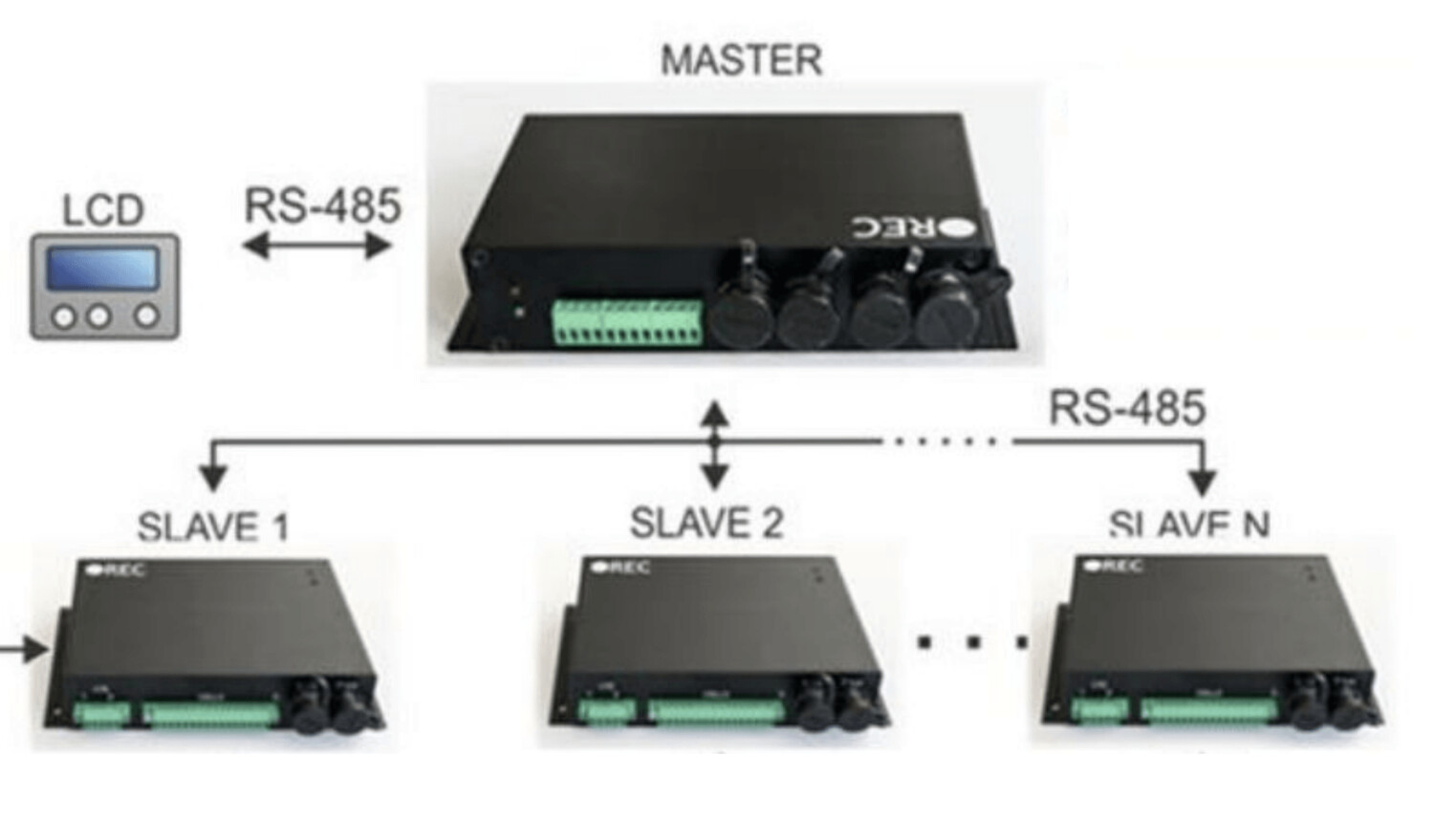 REC BMS - Master- Slave-BMS-System von 5 bis 240 Zellen