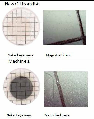 Oil Patch Test Analysis