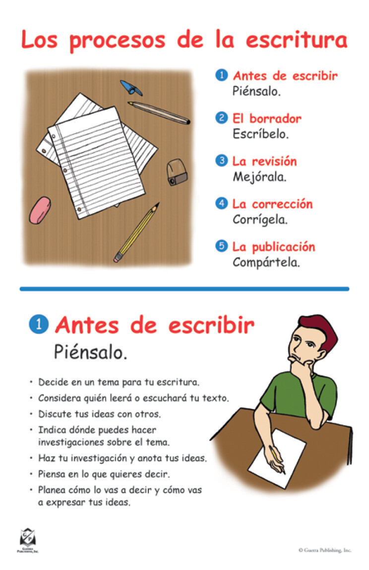 Los Procesos de la Escritura - Chart Set