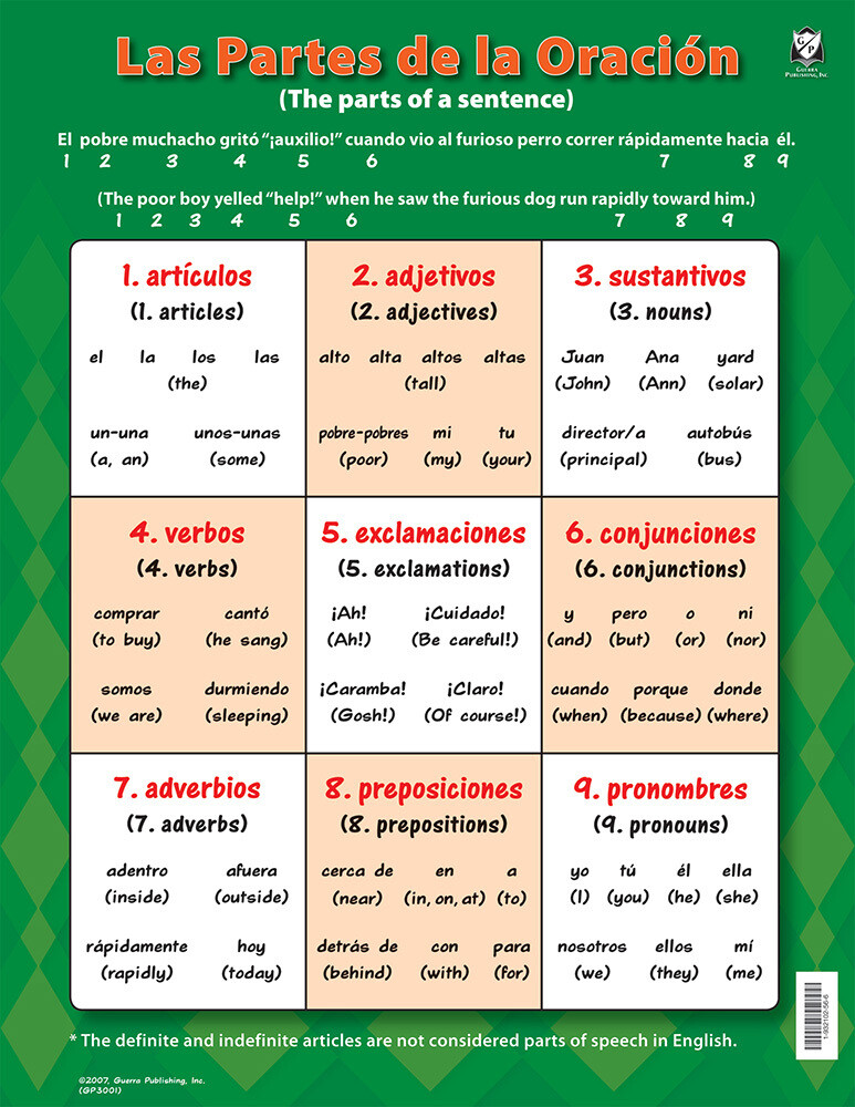 Partes de la Oracion