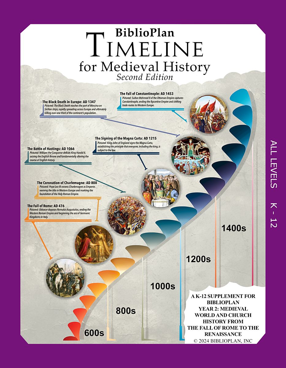 Medieval Timeline Hardcopy – BiblioPlan Store – BiblioPlan