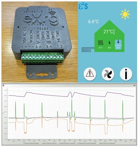 EXRG Data-Monitoring LAN inkl. Montage und Einrichtung