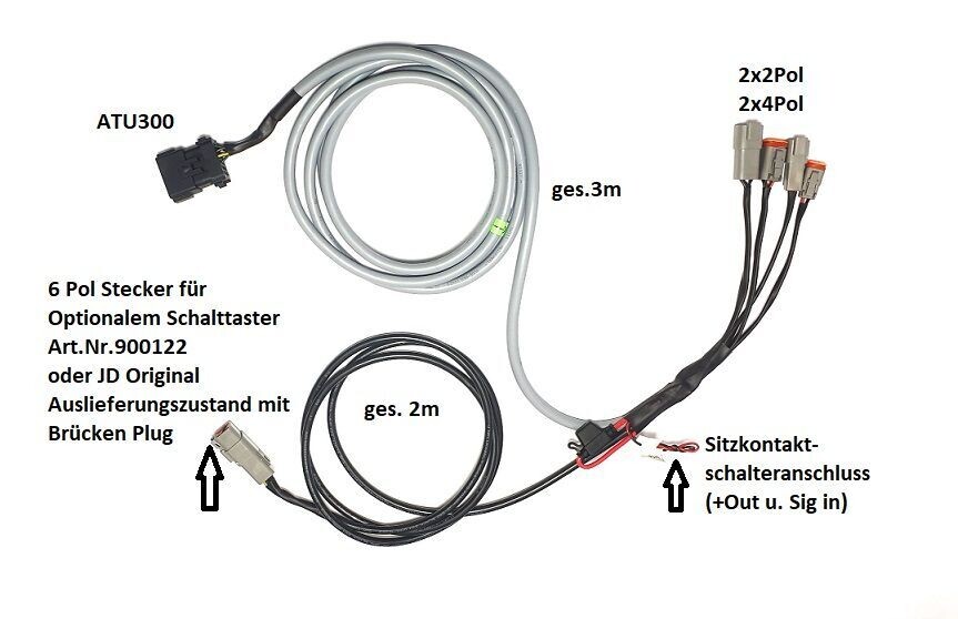 ATU 300 zu Knotenpunkt