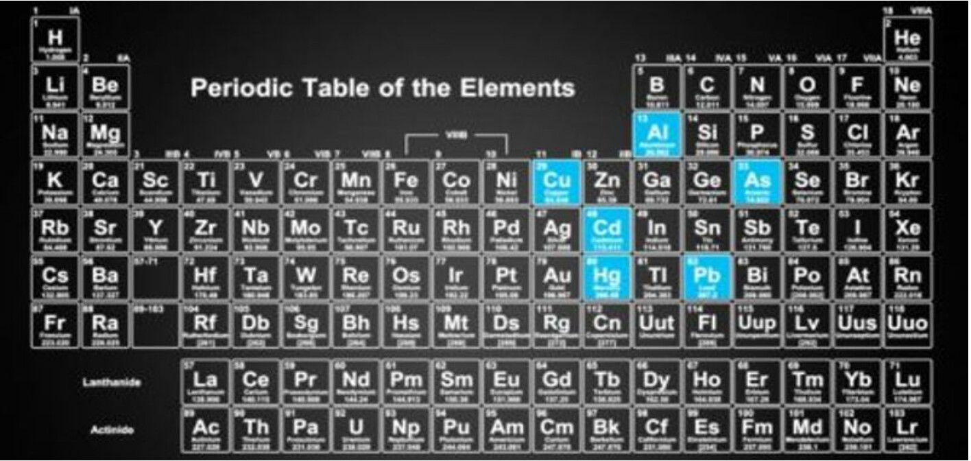 Heavy Metals Testing - TAL Protocol