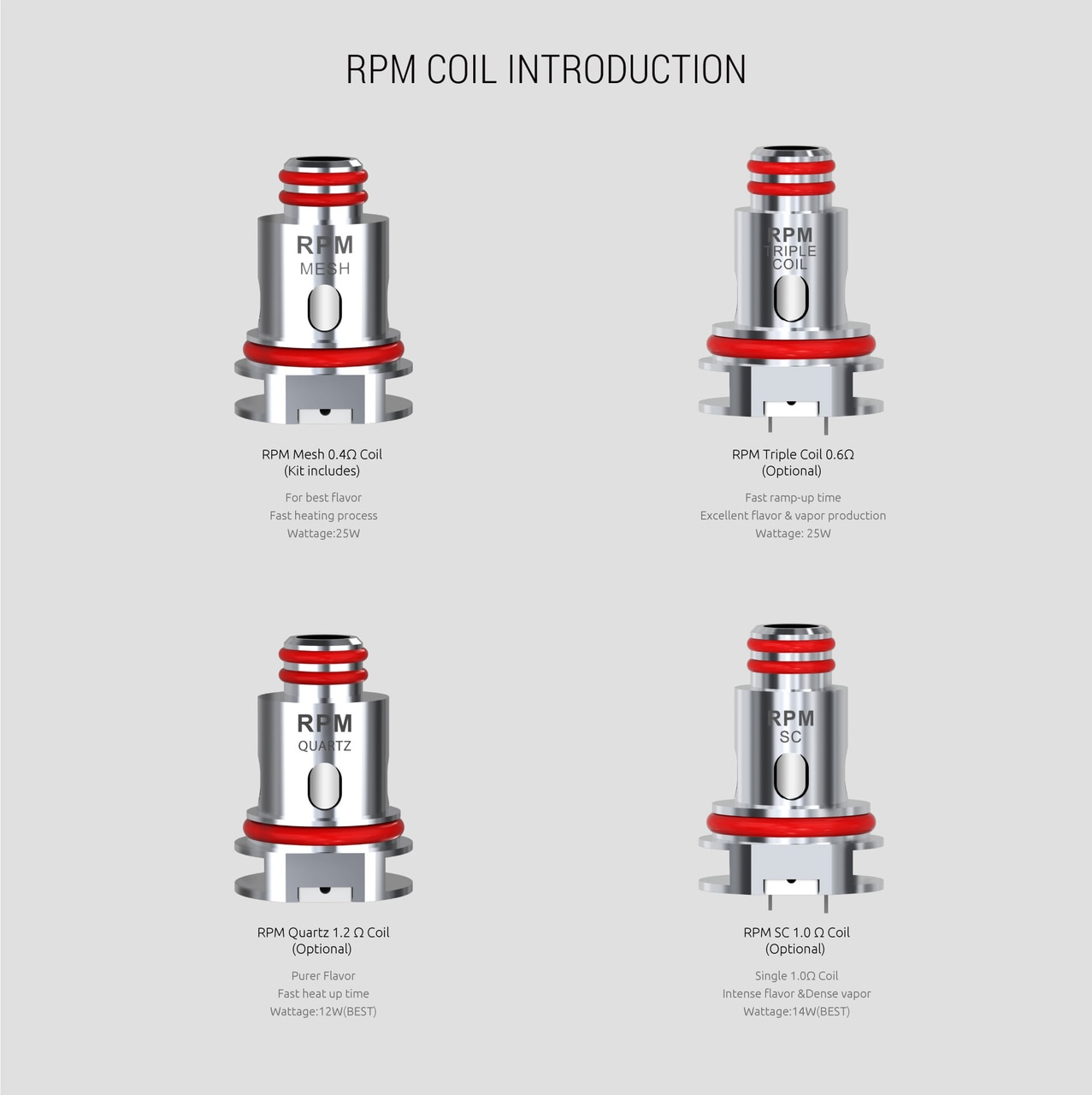 RPM & RPM 80 Coils