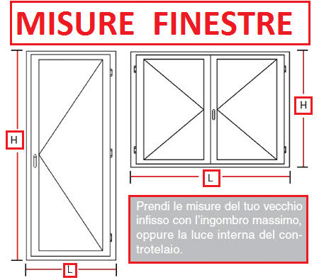 COME PRENDERE LE MISURE