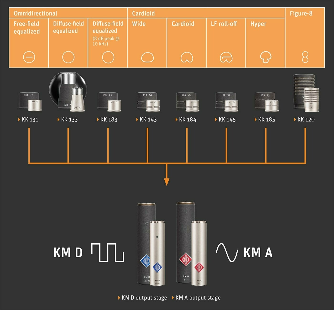CAPSULES NEUMANN SERIE KK pour KMA chez YESAUDIO