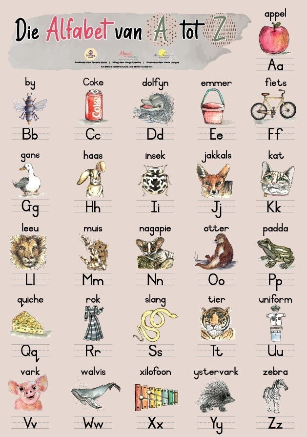 A2 ALFABETKAART - AFRIKAANS
