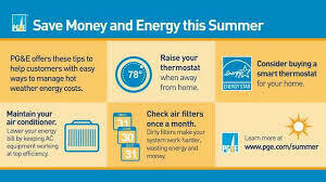 Non-Comprehensive AMC (Window and split AC)