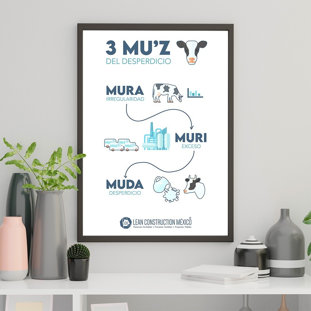 INFOGRAFÍA: LAS 3 MU, DEL DESPERDICIO