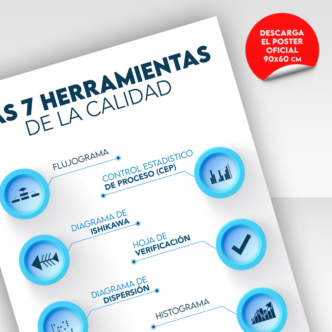 Infografía · 7 Principios de los Sistemas de Gestión de Calidad