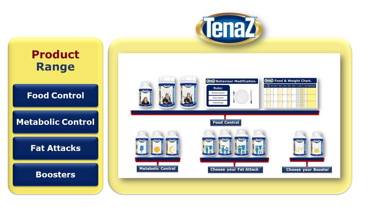 TenaZ Info