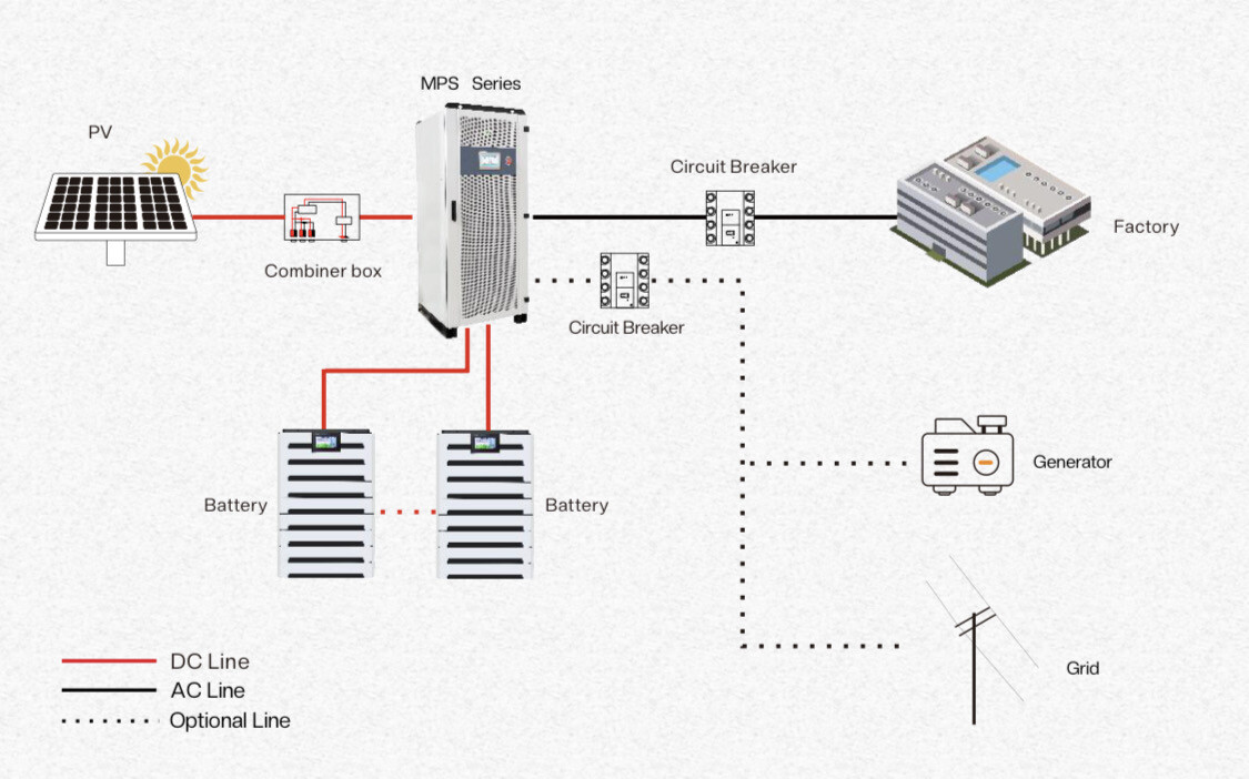 30Kw - 30000 Watt Hybrid Solaranlage 3 Phasige Netz-Wechselrichter ...