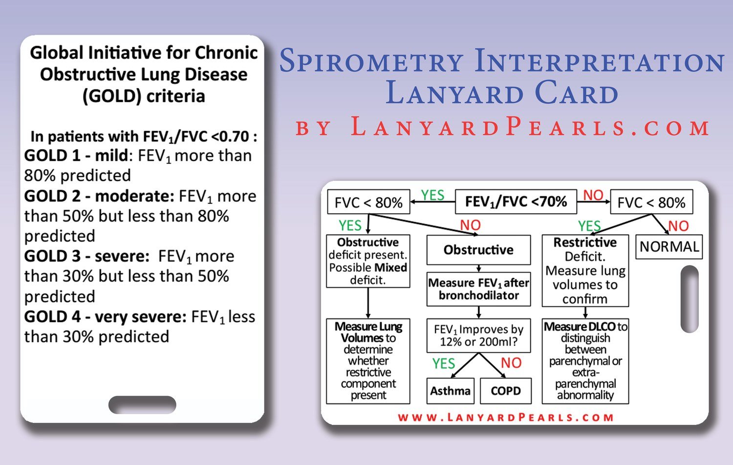 Spirometry Interpretation Lanyard Reference Card