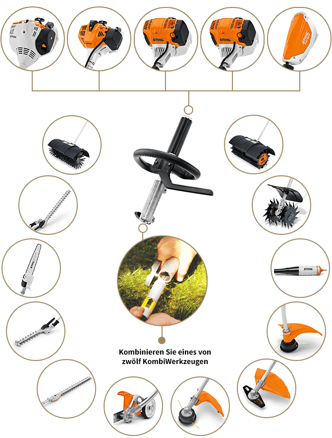 Stihl Kombi- und Multisystem