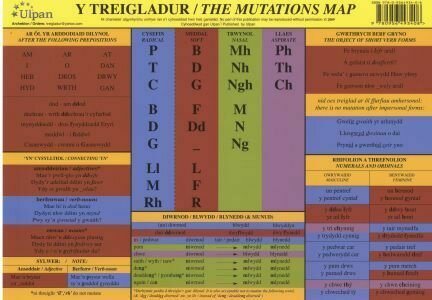 Y Treigladur/Mutations Map, The