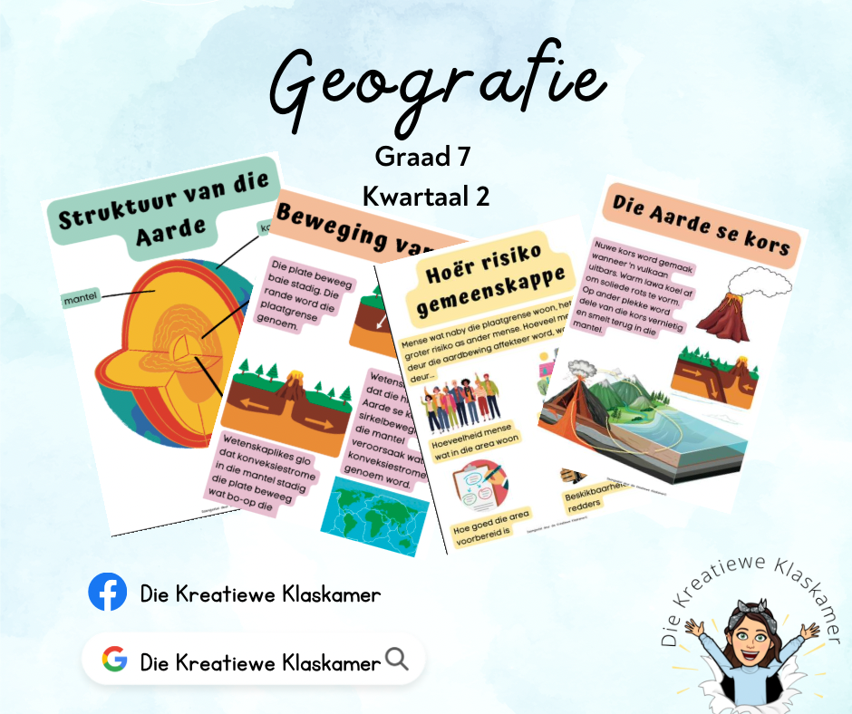 Geografie Graad 7 Kwartaal 2 Plakkate