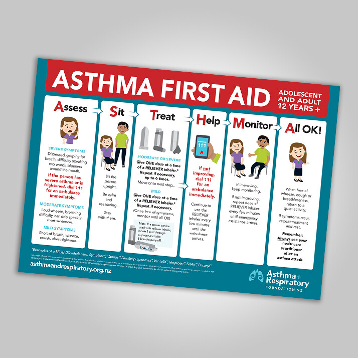 First Aid Poster (English) A3 Poster - 1 Unit