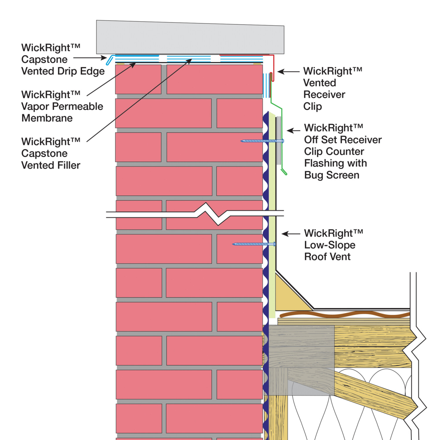 Kit 3 Passive Ventilation System with center support