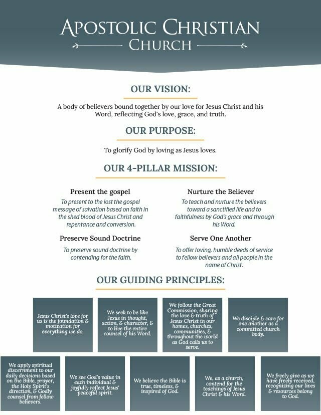 Guiding Principles Document