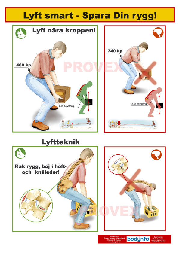 Lyfttekniksplansch på svenska A3 eller A2