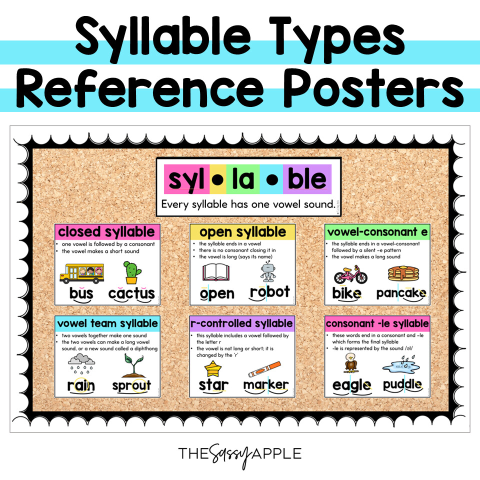 6 Syllable Types Anchor Chart Bulletin Board Reference Posters - Shop ...