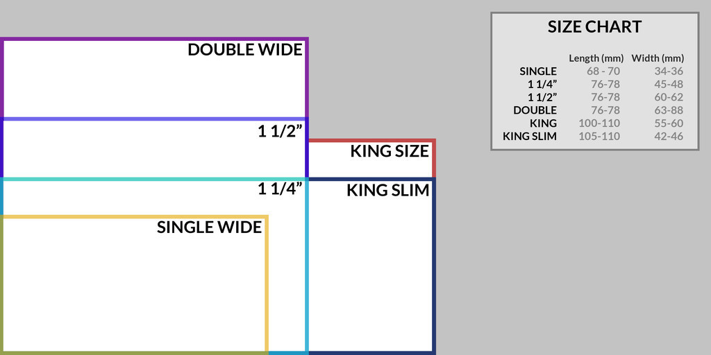 Understanding Paper Sizesunderstanding Paper Sizes